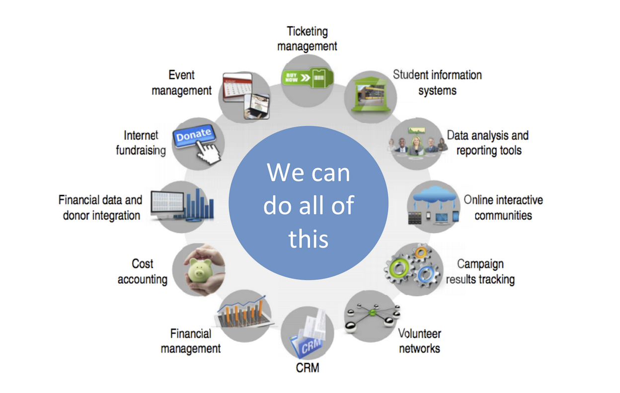 The Advancement Office of 2015 - Evertrue