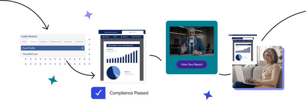 Steward Donors | Donor Relations and Stewardship Software