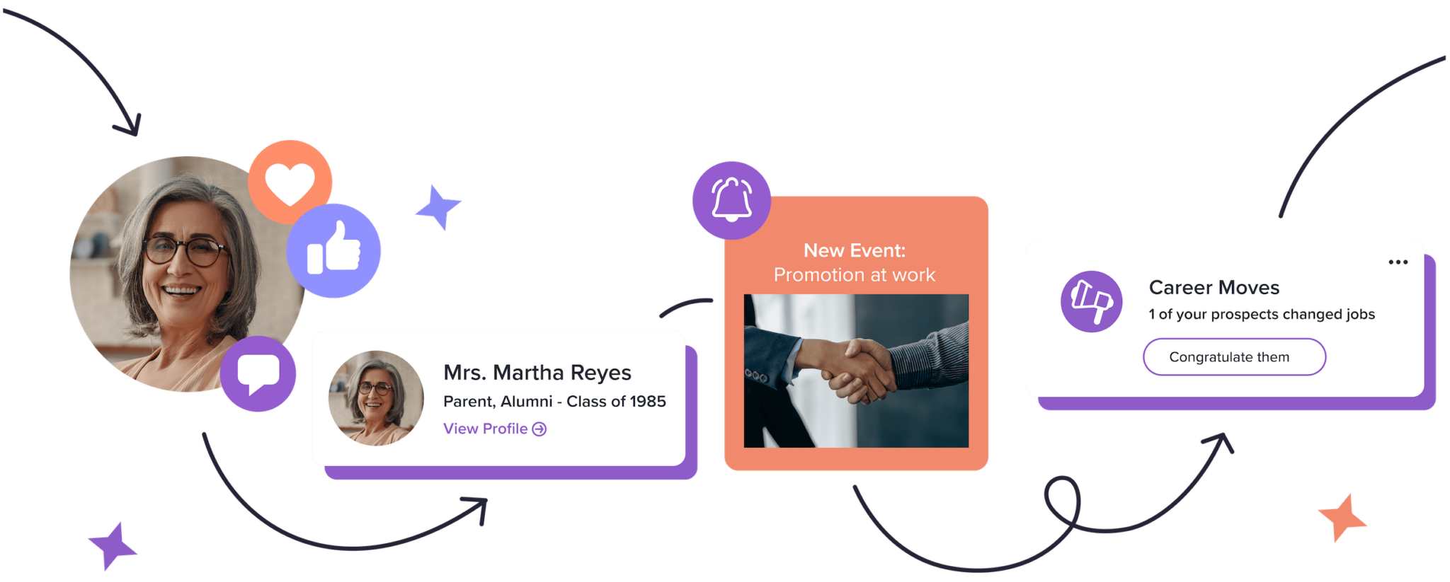 Find Your Next Major Donor Prospects | EverTrue