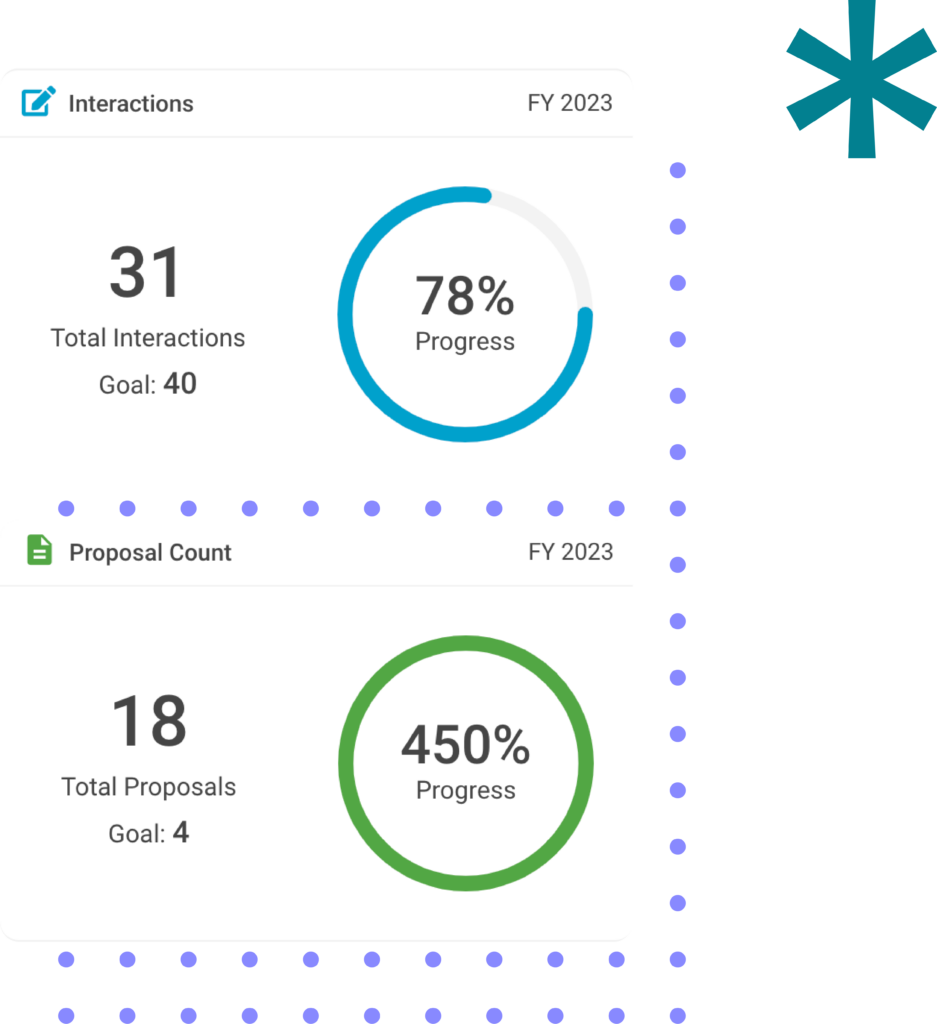 Fundraiser Officer Tools for Major Gift Development