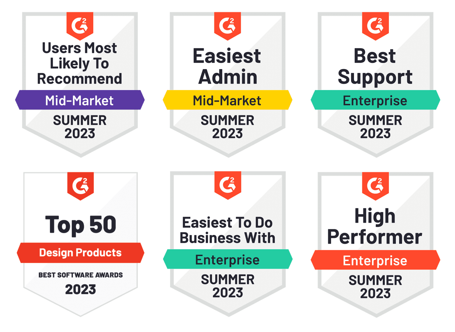 Donor Management and Fundraising Software | EverTrue